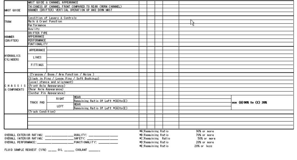 Equipment Inspection